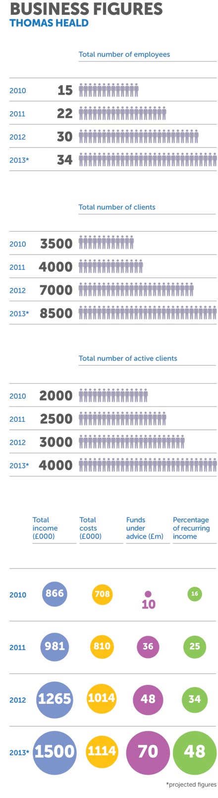 Adviser Profile: Nick Thomas and Chris Holland of Thomas Heald