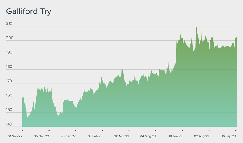 Expert View: International Distributions Service, CVS Group, Kingfisher ...