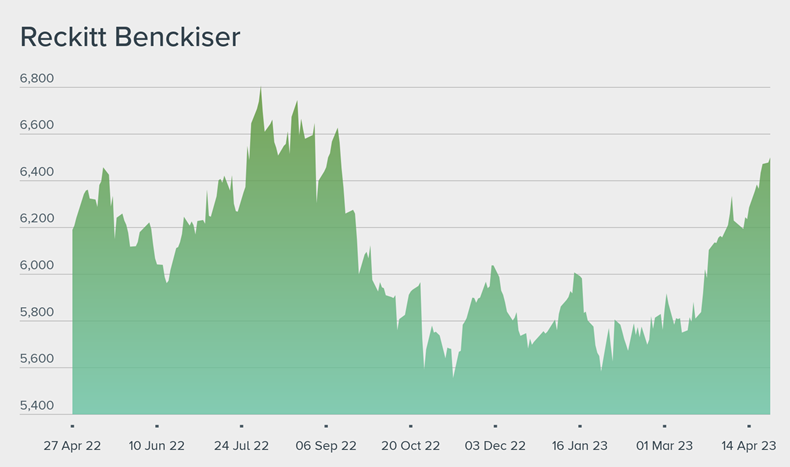 Expert View: Reckitt Benckiser, Persimmon, Hiscox, Trifast, AB Dynamics