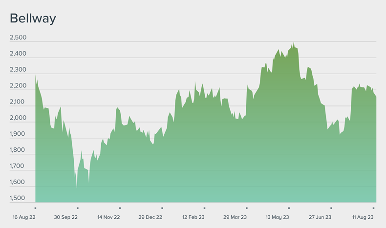 Expert View: M&S, CRH, Bellway, Legal & General, Just Group