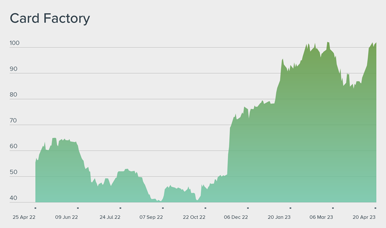 Expert View: Rentokil, Direct Line, Antofagasta, Pru and Card Factory