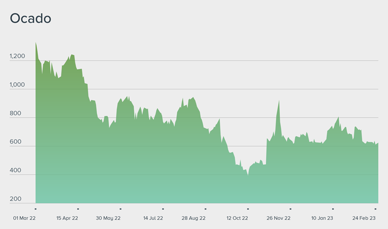 Expert View: Ocado, St James’s Place, IAG, Norcros and Intertek