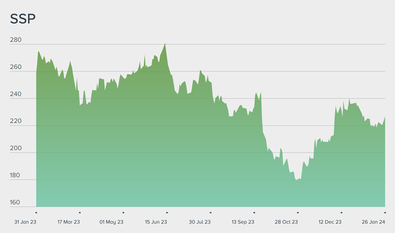 Expert View: Calnex, Future, Accrol, SSP, Renew