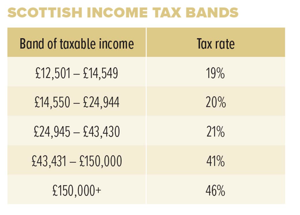 In Scottish tax, the best-laid schemes o’ mice an’ men gang aft agley