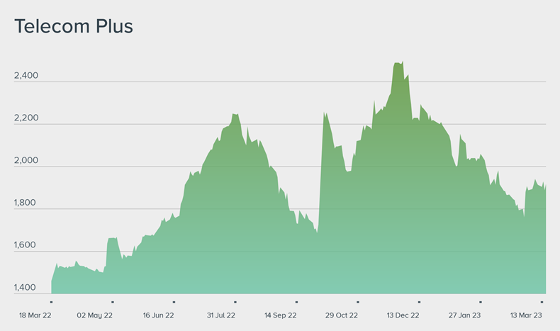 Expert View: Pearson, Helios, Deliveroo, Telecom Plus & Marshalls