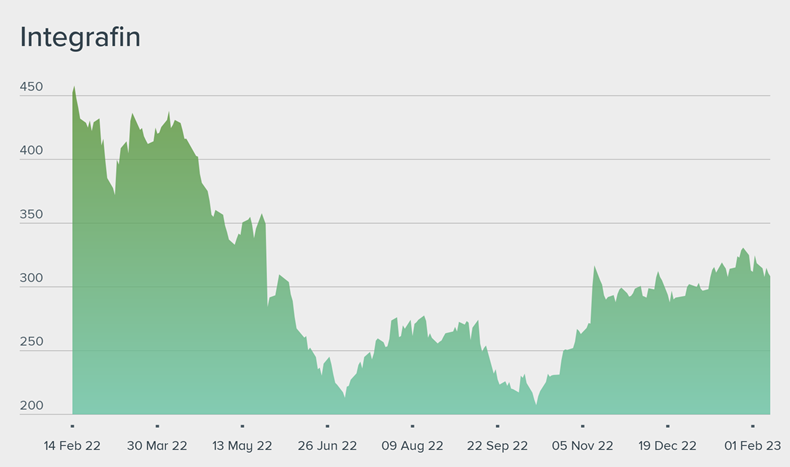 Expert View: Currys, Integrafin, Lancashire, DX Logistics and SSP