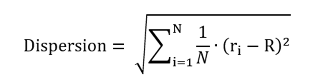 Le niveau de dispersion est l'une des clefs de l'investissement