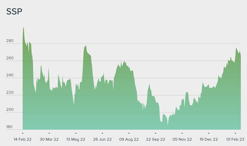Expert View: Currys, Integrafin, Lancashire, DX Logistics and SSP