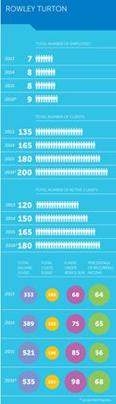 Adviser Profile: Alan Turton of Rowley Turton
