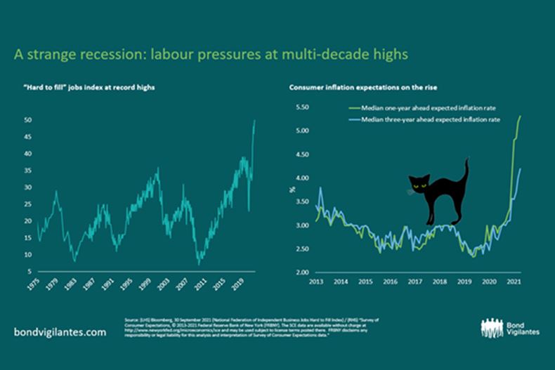 Seven scary charts to give investors nightmares