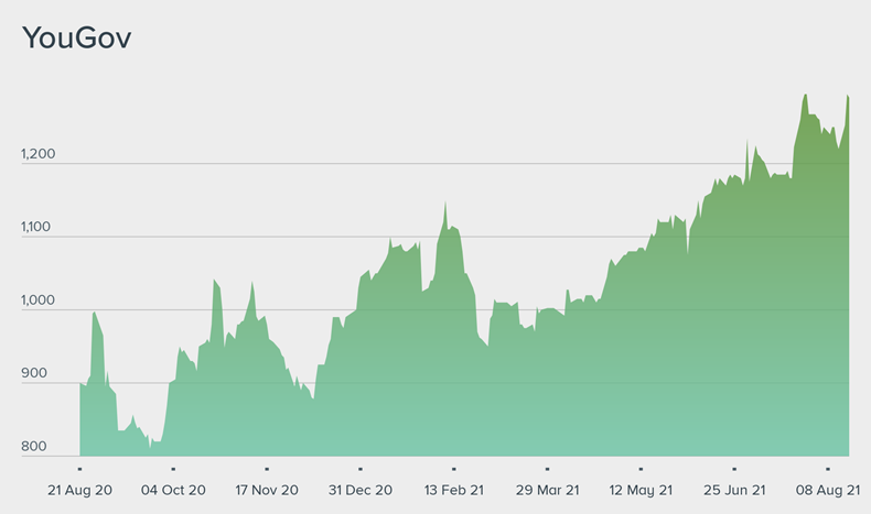 Share Tips: IHG, Bodycote, Helios Towers, YouGov and Menzies