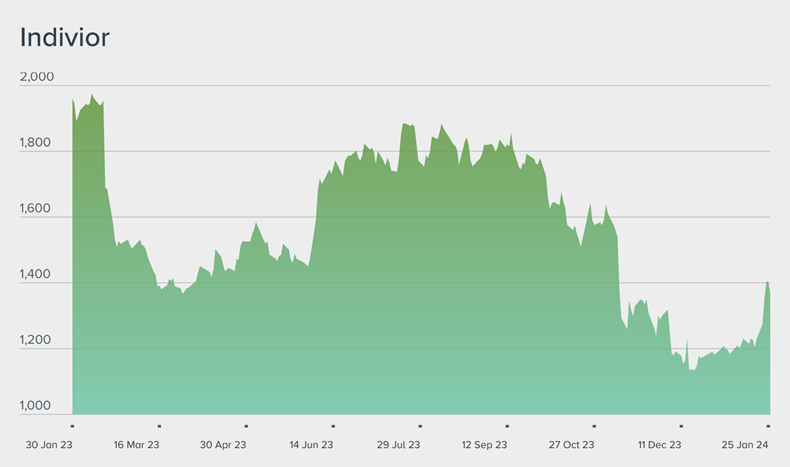 Expert View: Serco, Indivior, Inspecs, IMI, RS Group