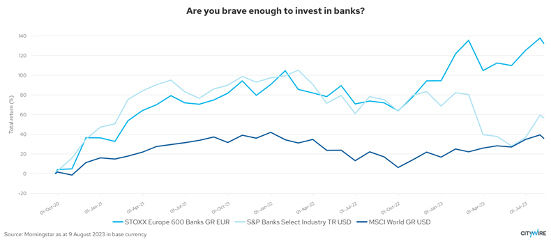 Charts of the month: HY riding high, bravery on banks and flows in focus