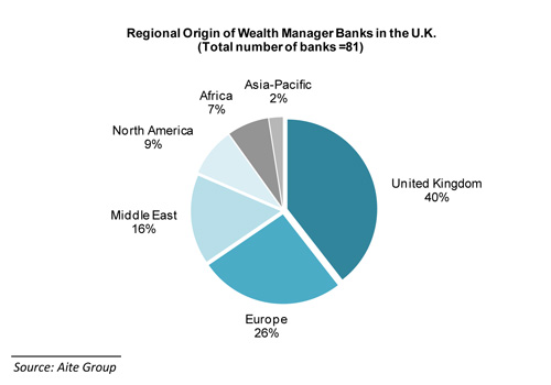 The UK wealth landscape in 14 graphs