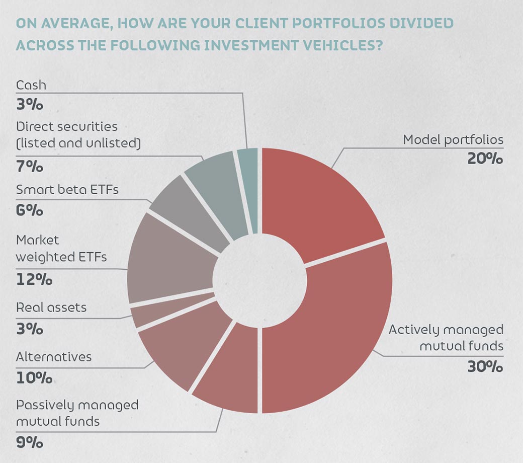 Spirit of the Age: How RIAs are creating a new investment landscape