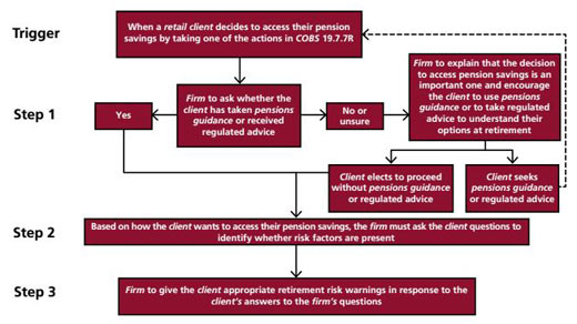 FCA strengthens 'second line of defence' rules for providers