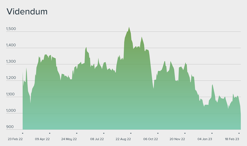 Expert View: Lloyds, HSBC, Moonpig, Videndum, and Diploma