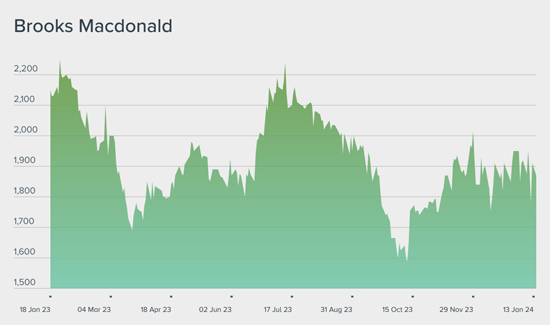 Expert View: BP, Glencore, STV Group, Brooks Macdonald and Ibstock
