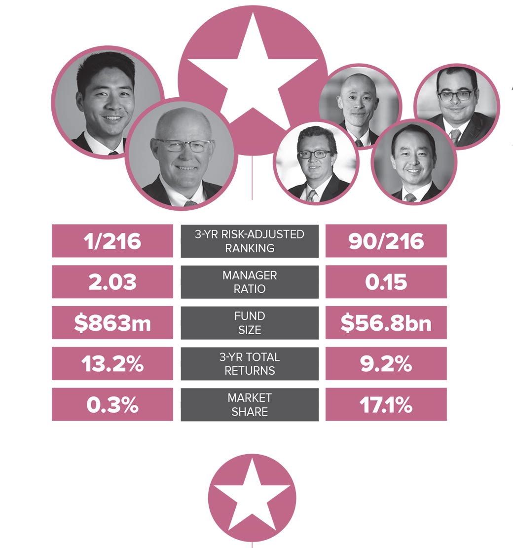 Manager face-off: The best and biggest PMs in Short-Term Bonds