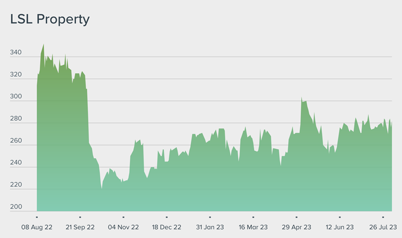 Stock Talk: WPP, Card Factory, LSL Property, Games Workshop