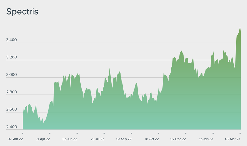Expert View: Reckitt Benckiser, Rightmove, Wood Group, DFS, Spectris
