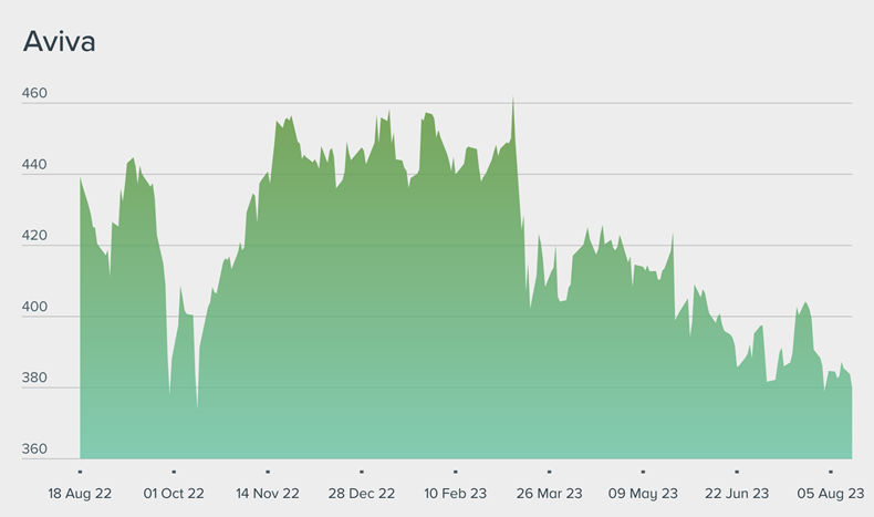 Expert View: BAE Systems, Admiral, Bank of Georgia and Aviva