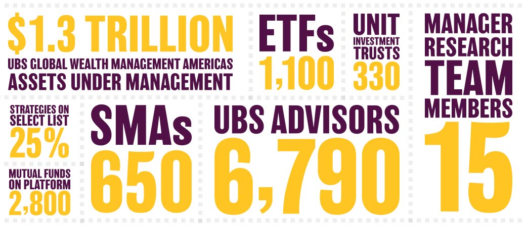 How managers make it onto the UBS select list