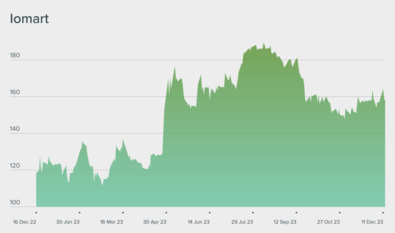 Expert View: Bloomsbury, Iomart, Renew, Bunzl, SThree