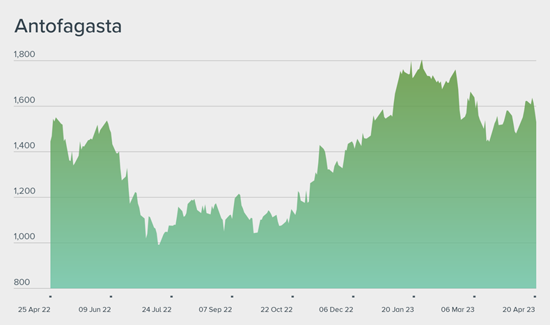 Expert View: Rentokil, Direct Line, Antofagasta, Pru and Card Factory