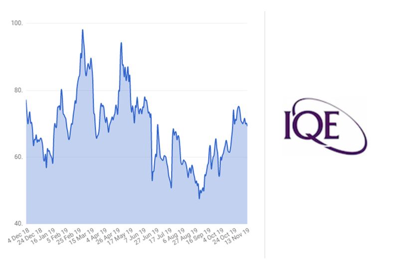 The Expert View: Consort Medical, IQE and Kingspan