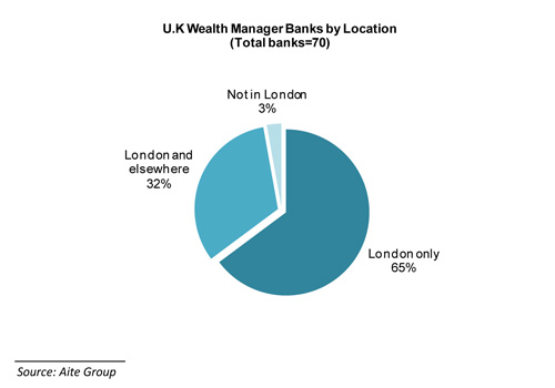 The UK wealth landscape in 14 graphs