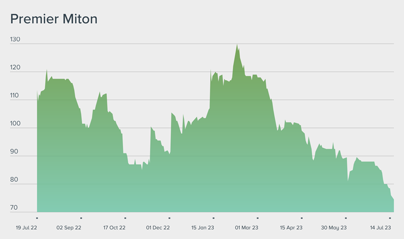 Expert View: Ocado, Diploma, Midwich, Integrafin, Premier Miton