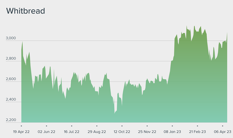 Expert View: Int’l Distribution Services, John Wood, Ryanair, Whitbread, Chesnara
