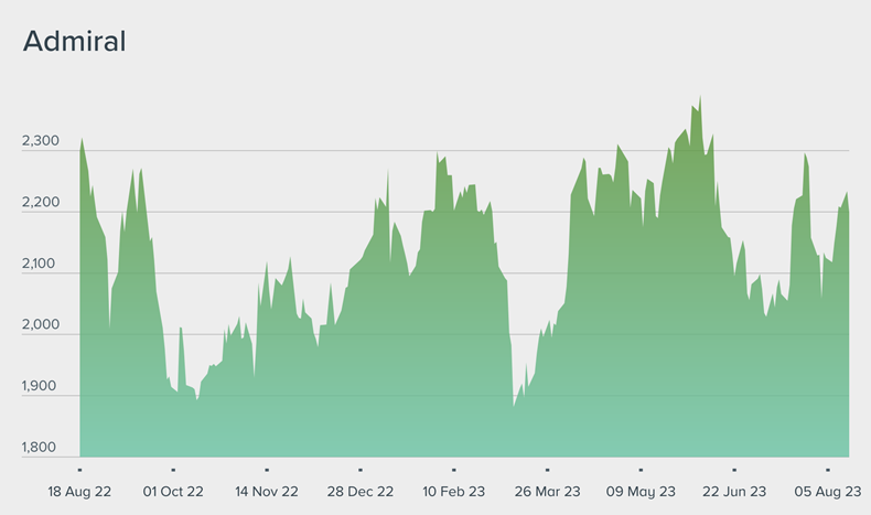 Expert View: BAE Systems, Admiral, Bank of Georgia and Aviva