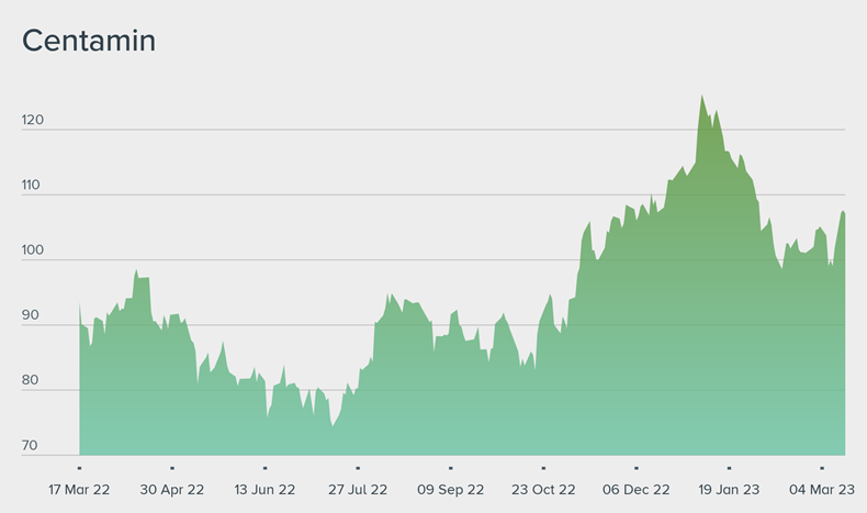 Expert View: DFS, IMI, Centamin, Halma and Genuit