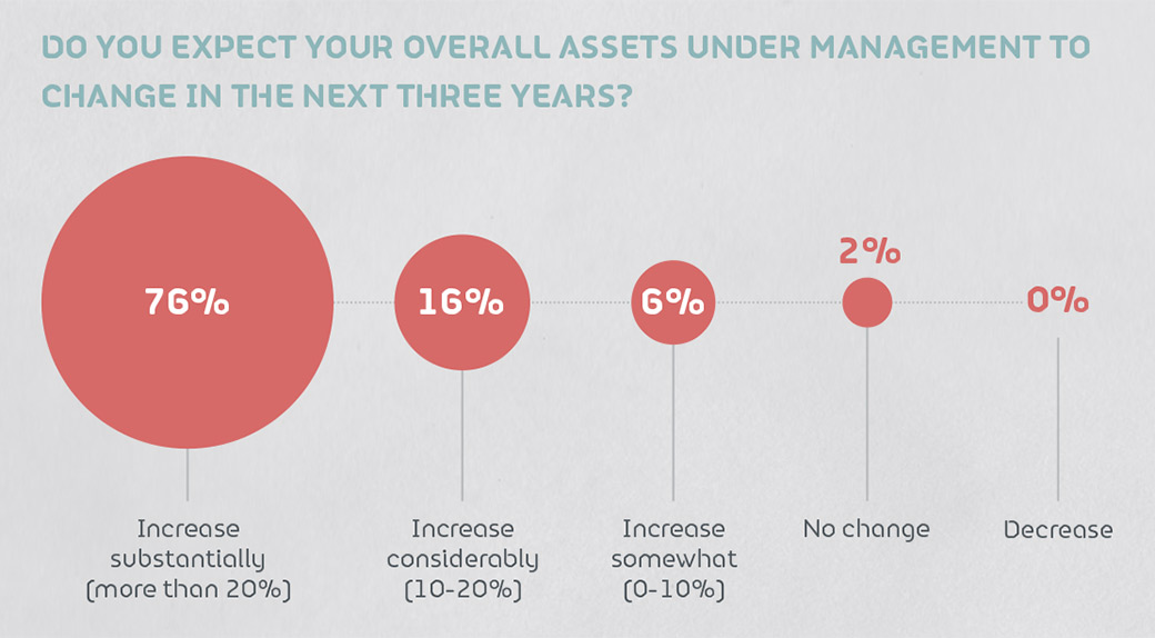 Spirit of the Age: How RIAs are creating a new investment landscape