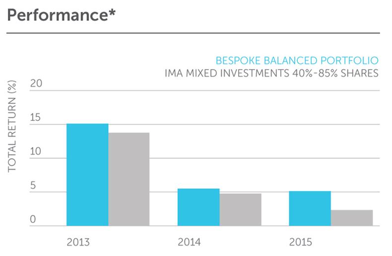 Adviser Profile: Alan Turton of Rowley Turton