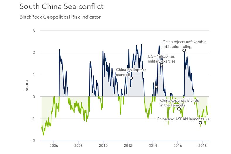 The BlackRock view on 10 major geo-political risks