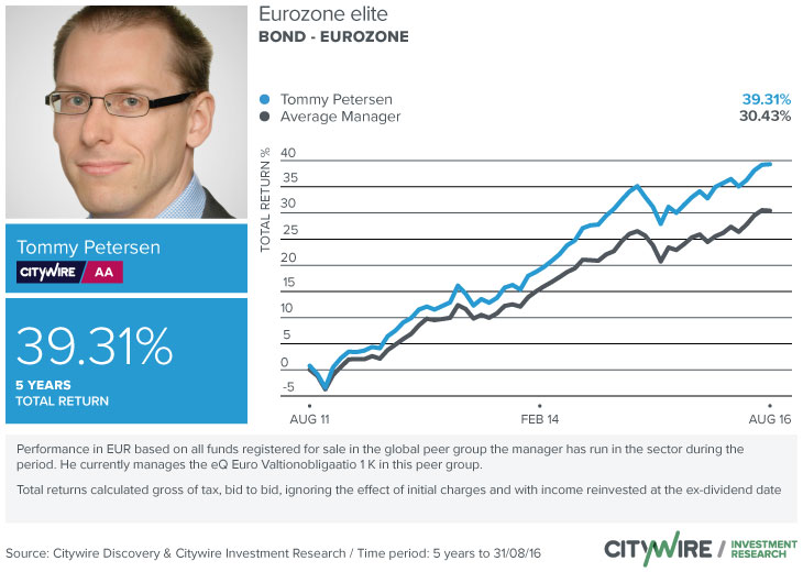 Citywire Selector | Elite in eurozone: top bond managers revealed