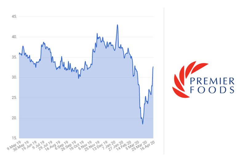 The Expert View: Premier Foods, Gym Group and LSE