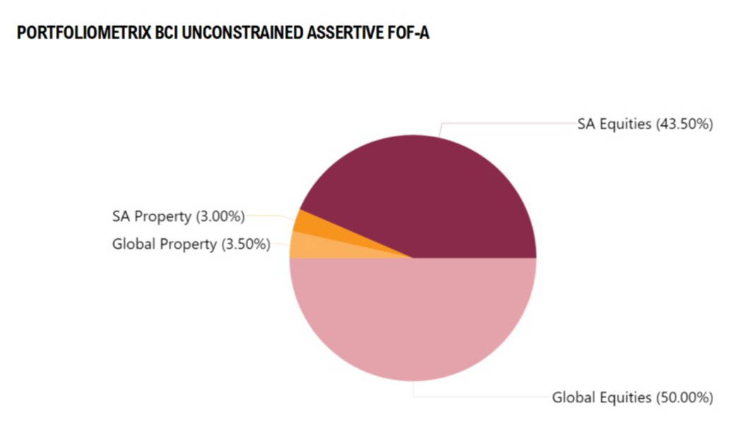 PortfolioMetrix launches new multi-asset funds