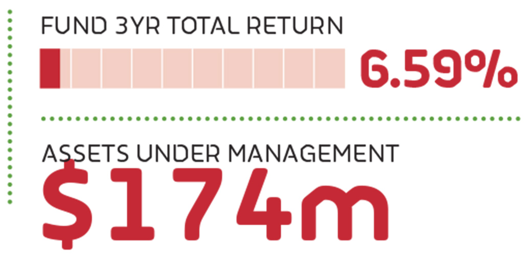 The biggest and the best global macro managers