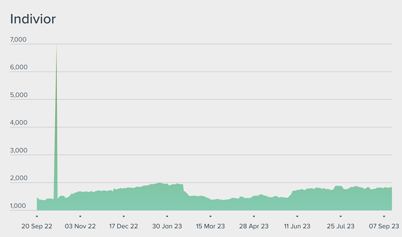 Expert View: Frasers, Indivior, Spire Healthcare, S4 Capital and M&C ...