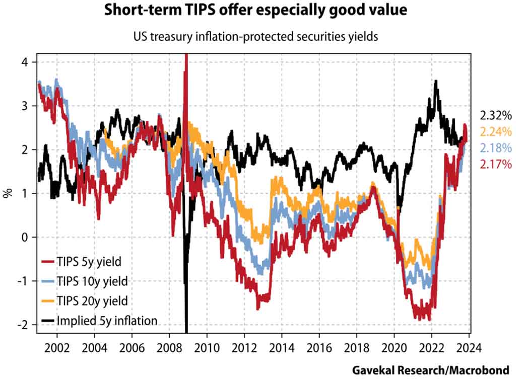 The Gavekal angle: Four ways to invest for a new era