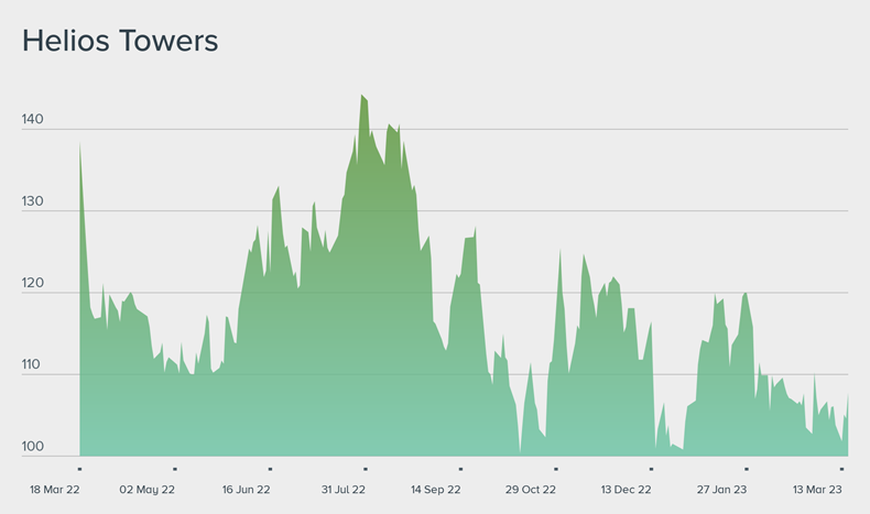 Expert View: Pearson, Helios, Deliveroo, Telecom Plus & Marshalls