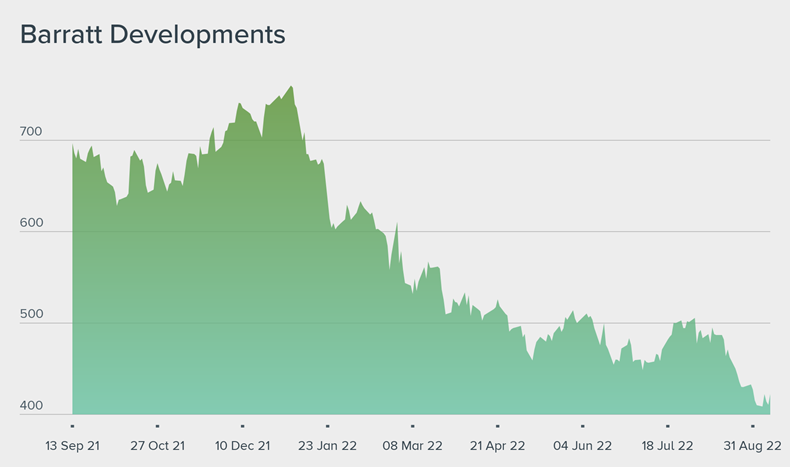 Expert View: SSP, Barratt Developments, SigmaRoc, Tate & Lyle and Ten Entertainment
