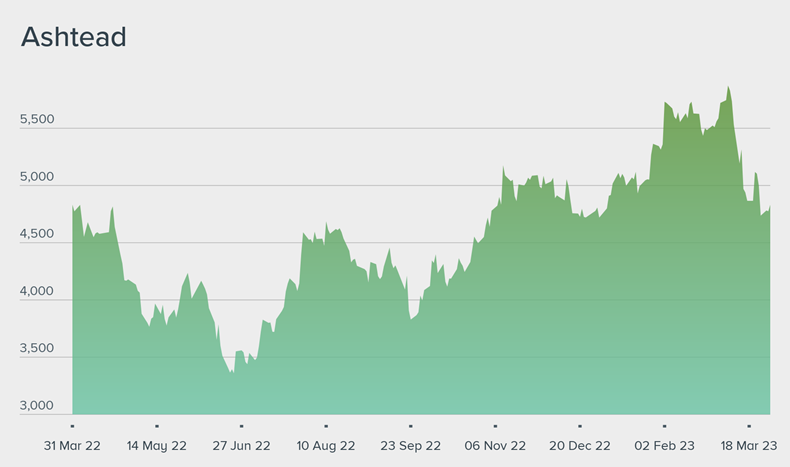 Expert View: Moonpig, IMI, Ascential, Vodafone and Ashtead