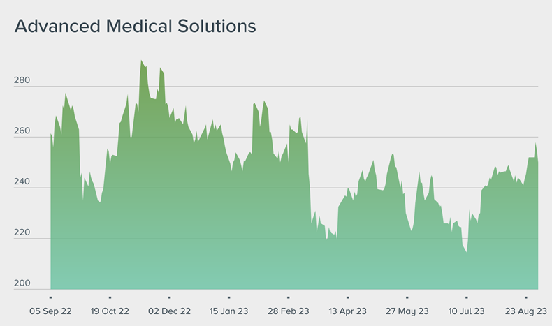 Expert View: Johnson Matthey, Kooth, Ergomed, Mitie, Advanced Medical ...
