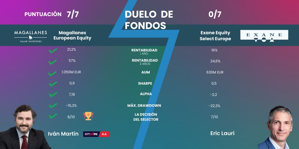 Duelo de Fondos - Una de las estrellas del value español se enfrenta a ...