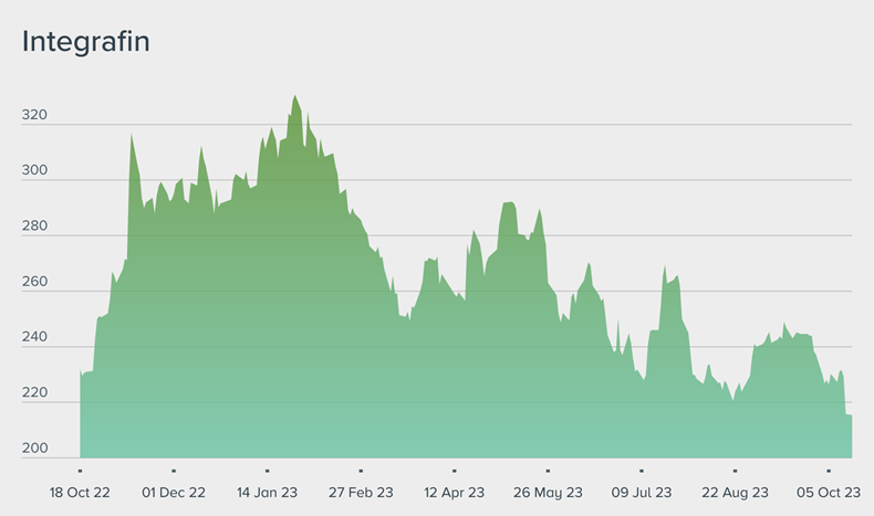 Stock Talk: Frontier Devs, Bellway, THG, Integrafin, National World